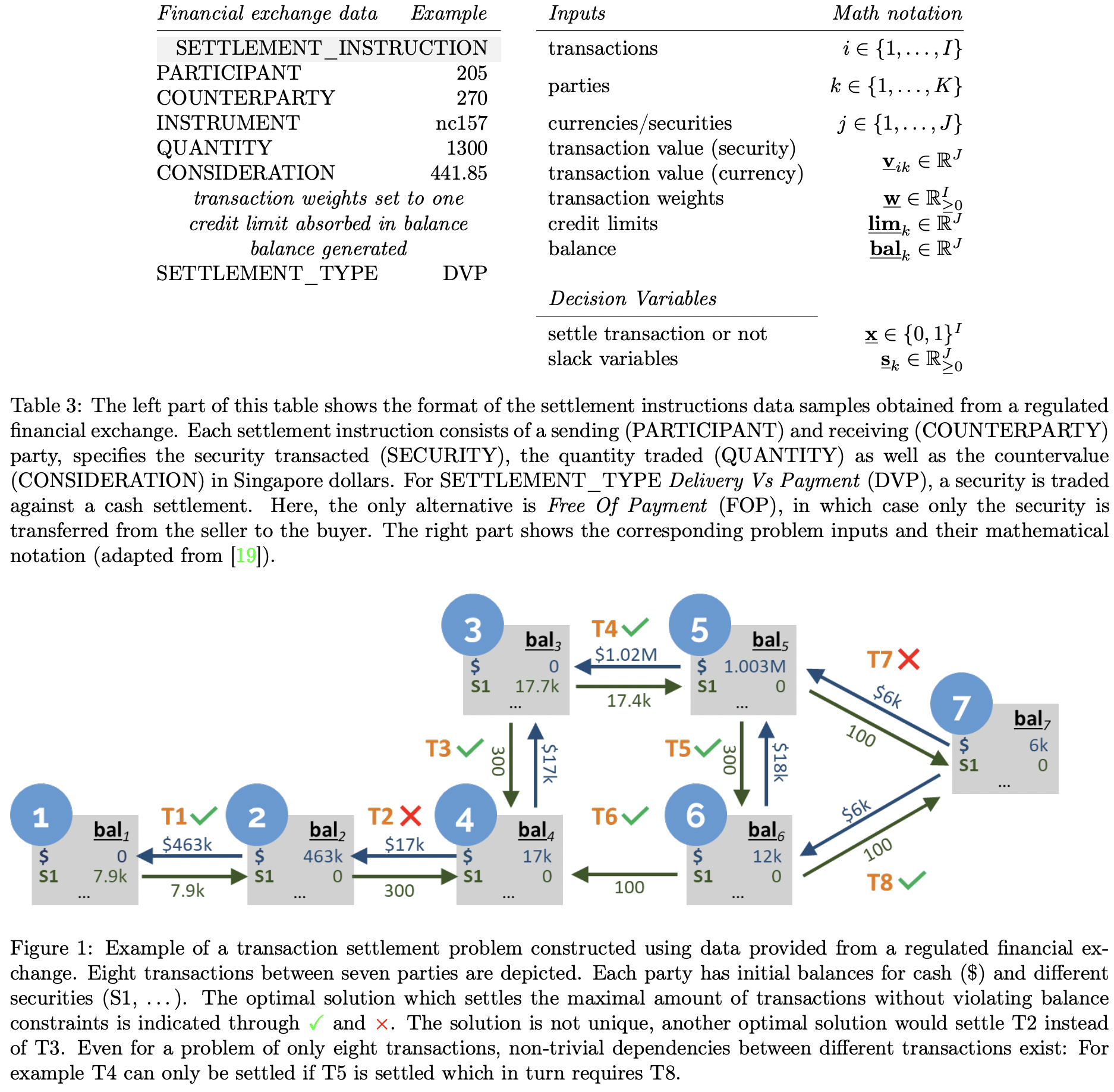 Exponential Qubit Reduction In Optimization For Financial Transaction Settlement · Issue 5394