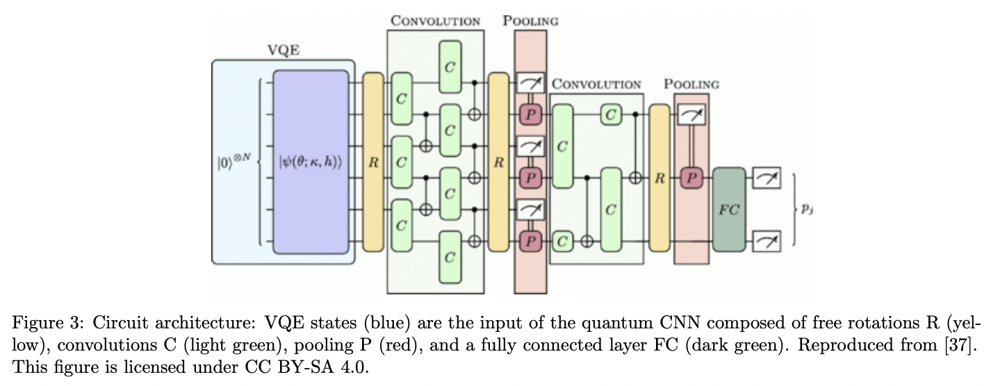 Nuclear Physics In The Era Of Quantum Computing And Quantum Machine Learning · Issue 5396 