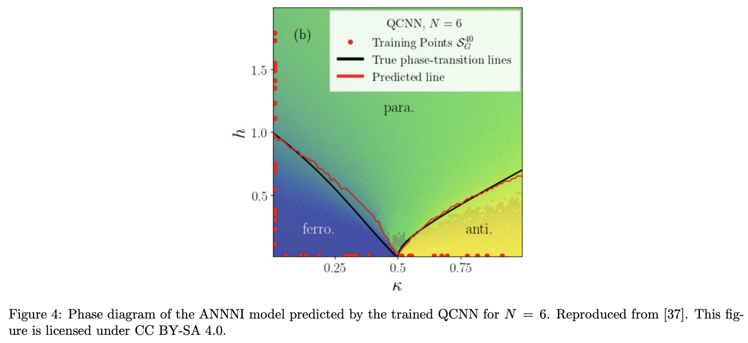 Nuclear Physics In The Era Of Quantum Computing And Quantum Machine Learning · Issue 5396 