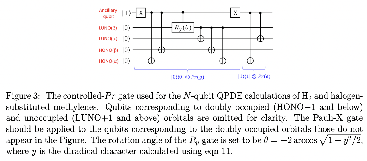 Projective Quantum Phase Difference Estimation Algorithm for the Direct Computation of ...