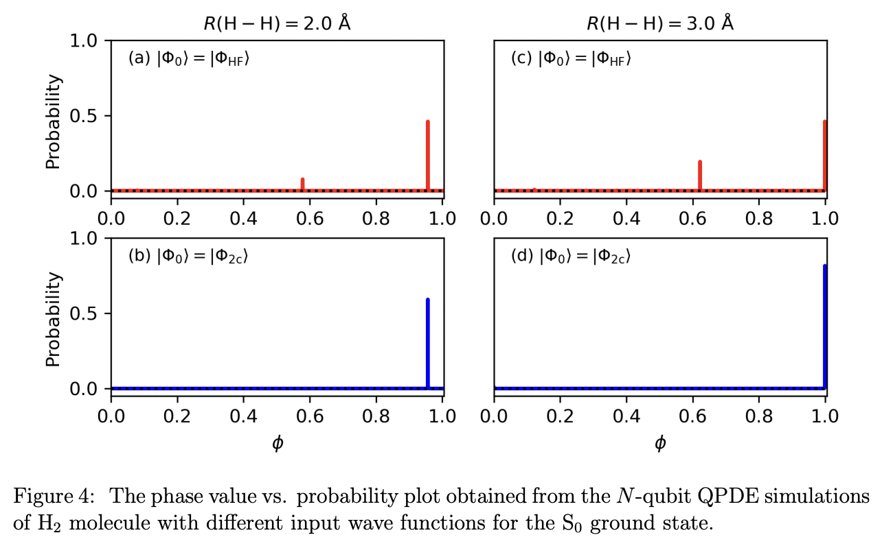 Projective Quantum Phase Difference Estimation Algorithm for the Direct Computation of ...