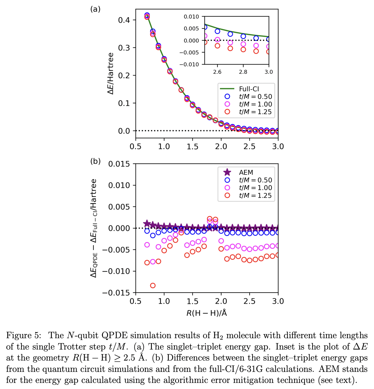 Projective Quantum Phase Difference Estimation Algorithm for the Direct Computation of ...