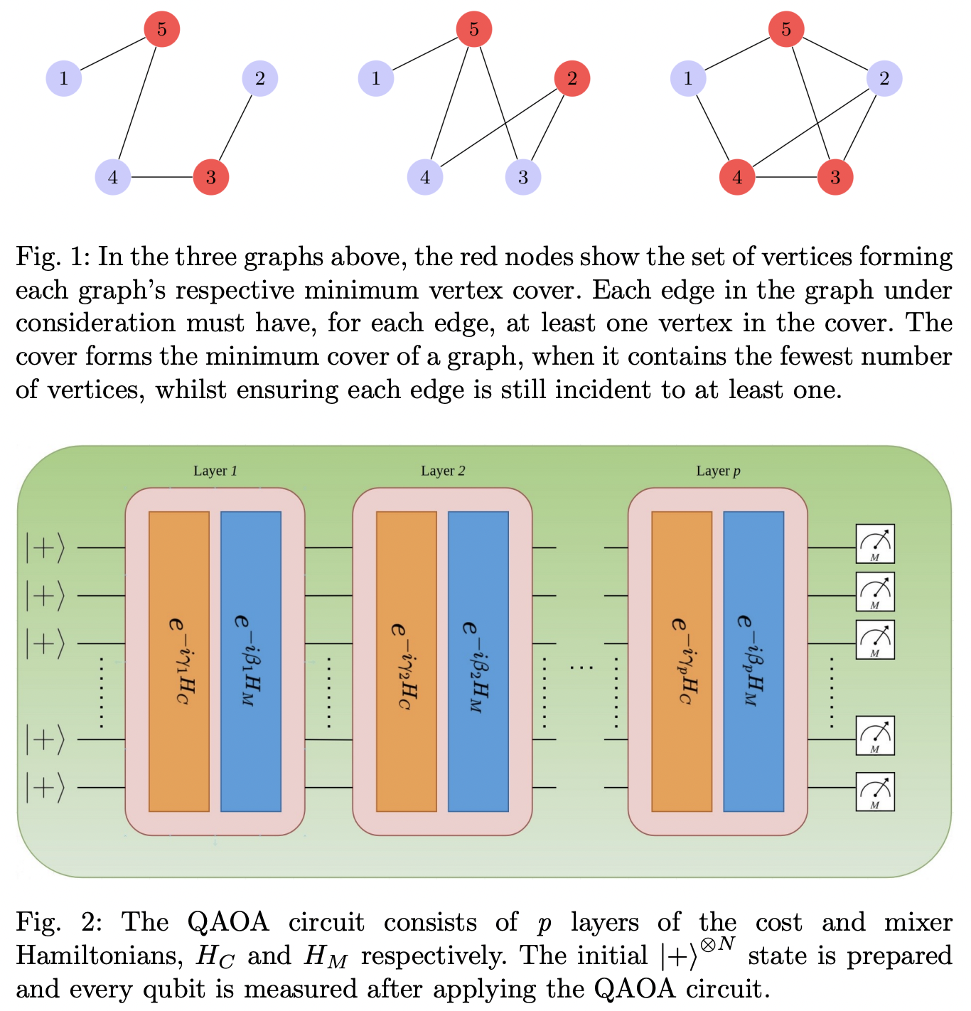 QAOA Performance in Noisy Devices: The Effect of Classical Optimizers and Ansatz Depth · Issue ...