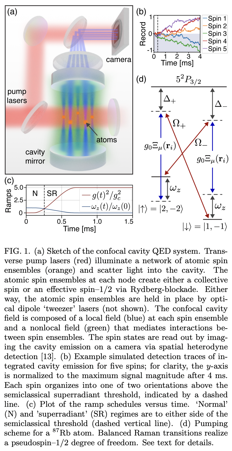 Entanglement and replica symmetry breaking in a driven-dissipative quantum spin glass · Issue ...