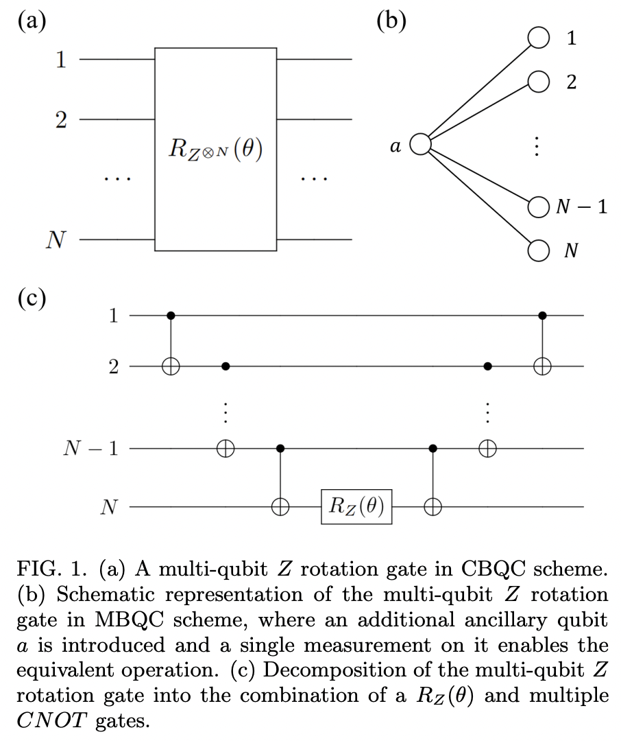 Applicability Of Measurement Based Quantum Computation Towards Physically Driven Variational 