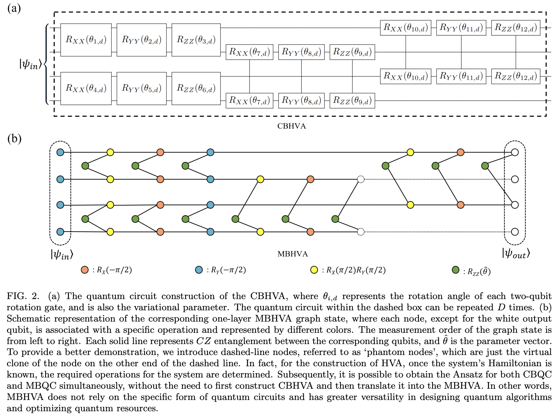 Applicability of Measurement-based Quantum Computation towards Physically-driven Variational ...