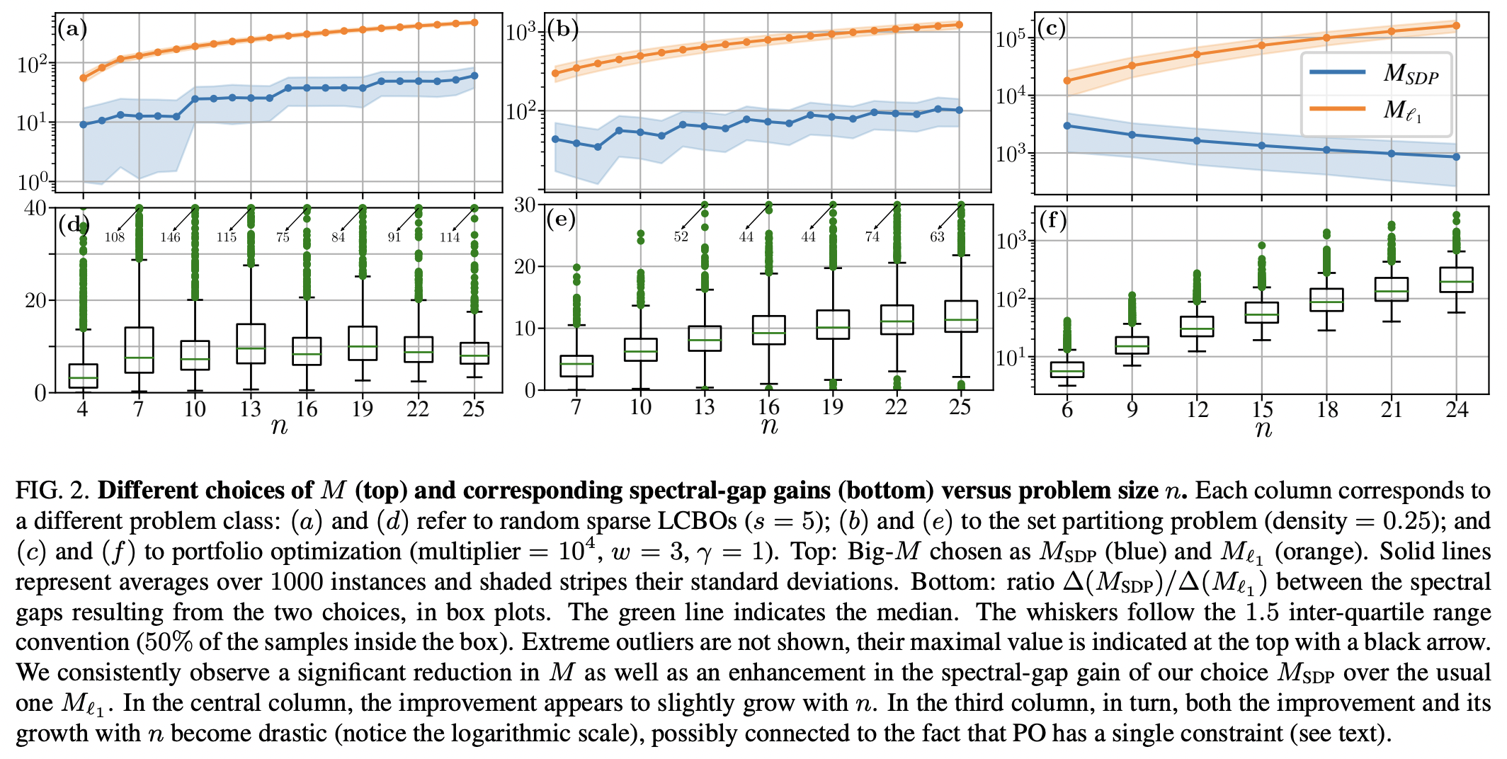 Alleviating the quantum Big-M problem · Issue #5465 · github-nakasho/quantph · GitHub
