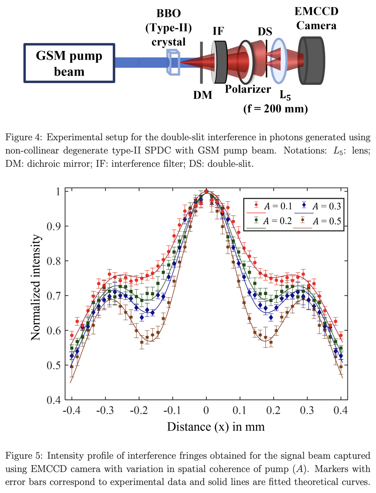 Experimental generation and characterization of partially spatially coherent qubits · Issue ...