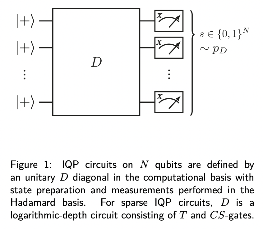 Robust sparse IQP sampling in constant depth · Issue #5468 · github-nakasho/quantph · GitHub