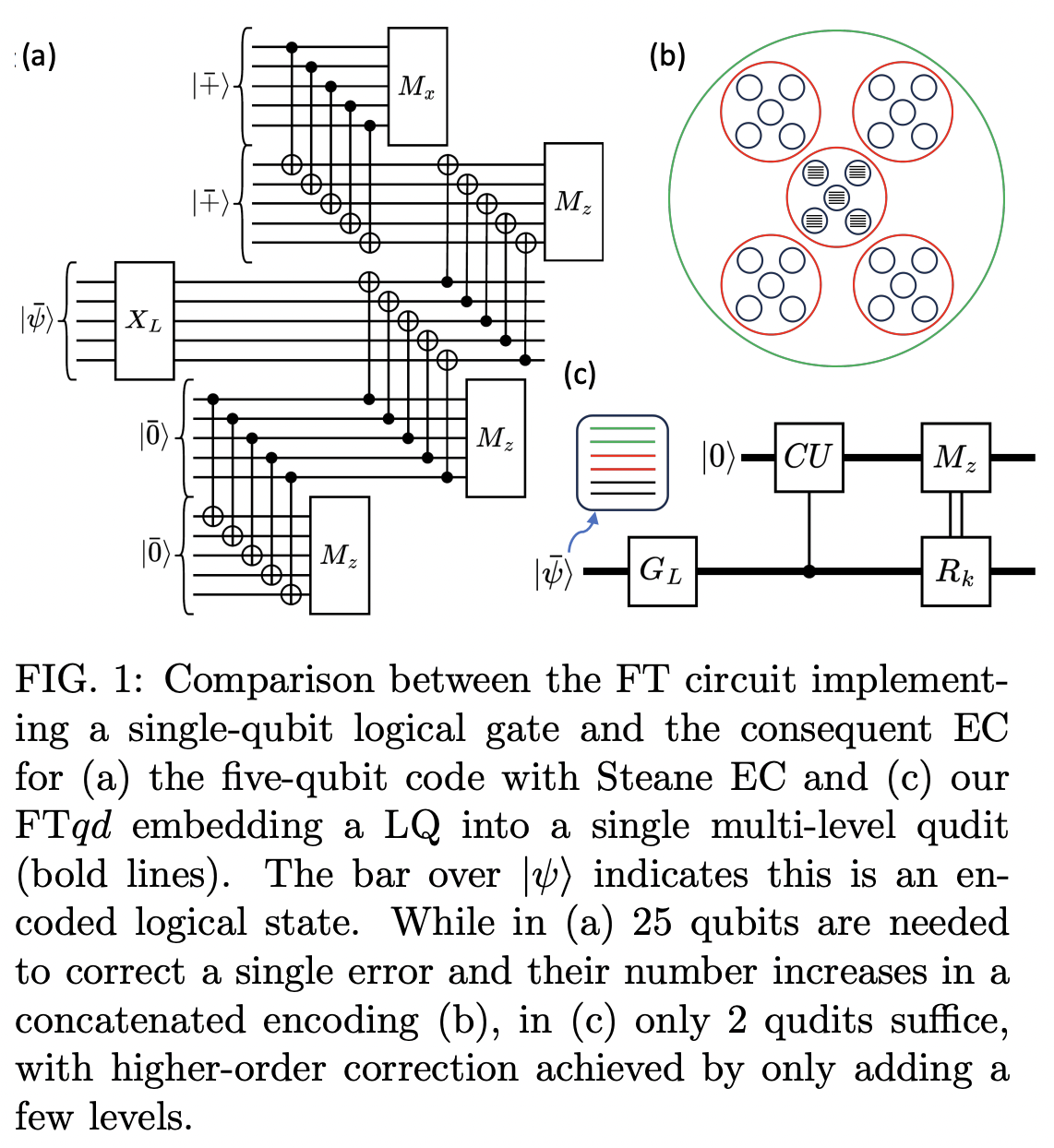 Fault Tolerant Computing With Single Qudit Encoding · Issue 5469 · Github Nakashoquantph · Github 