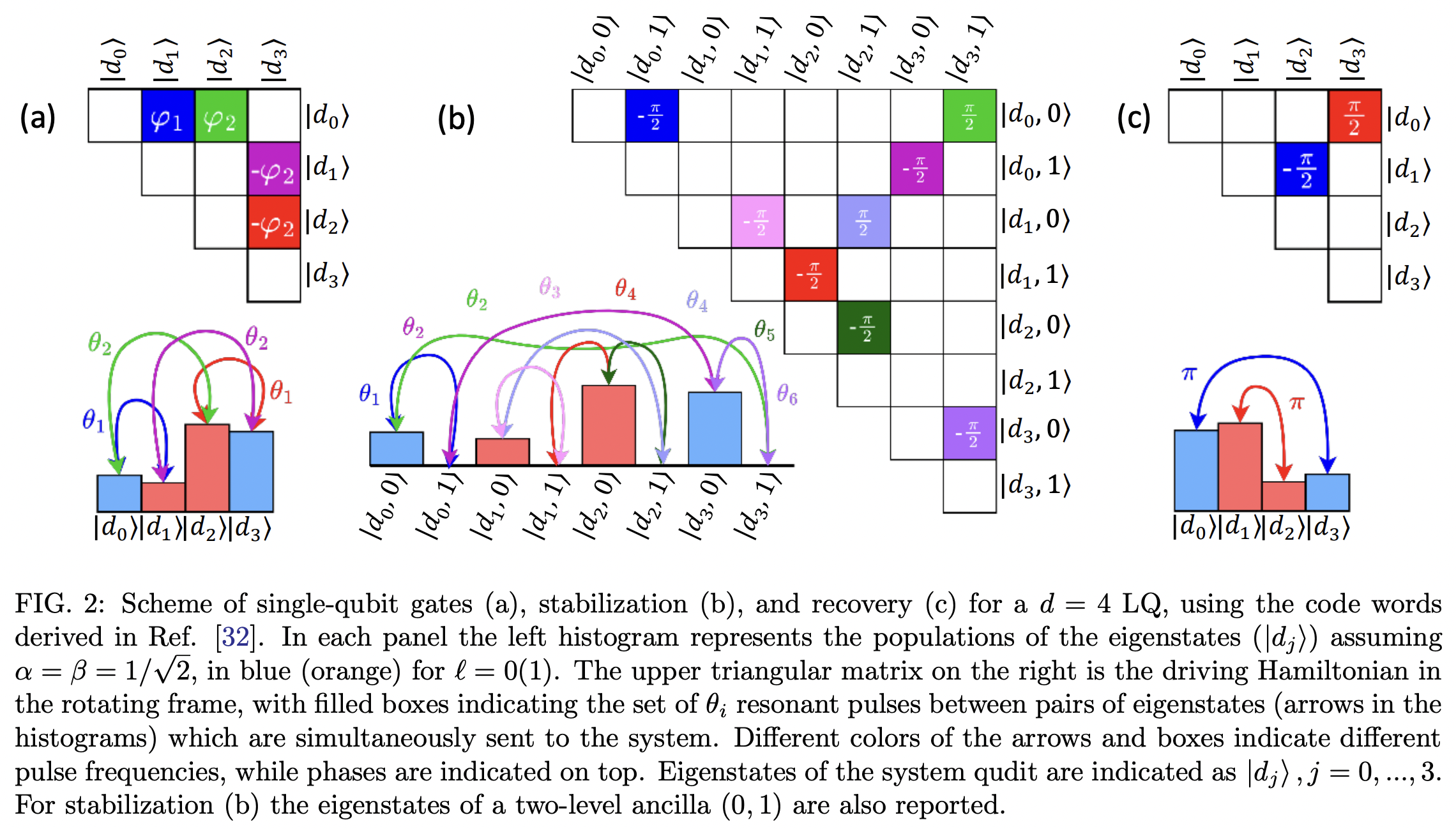 Fault Tolerant Computing With Single Qudit Encoding · Issue 5469 · Github Nakashoquantph · Github