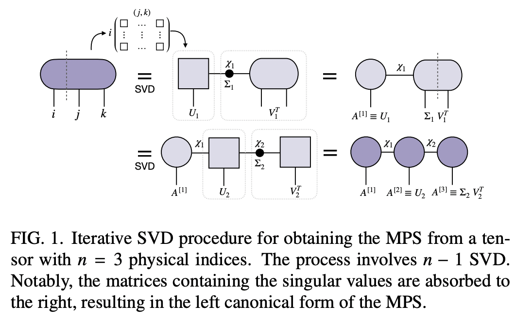 Efficient amplitude encoding of polynomial functions into quantum computers · Issue #5470 ...