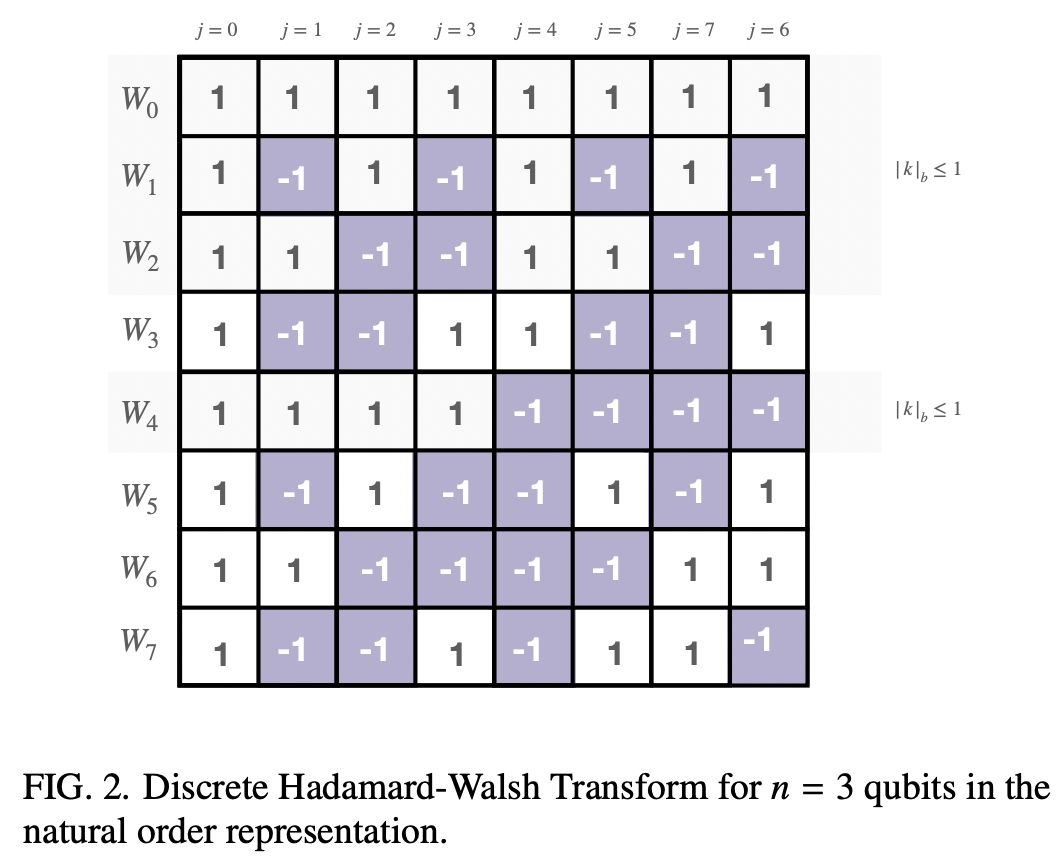 Efficient amplitude encoding of polynomial functions into quantum computers · Issue #5470 ...