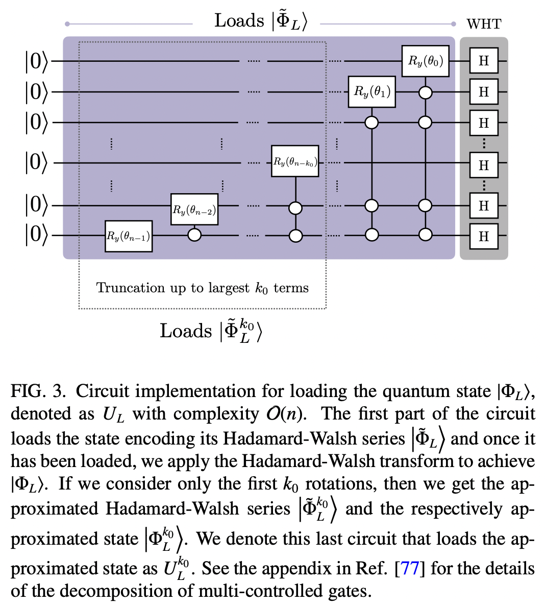 Efficient amplitude encoding of polynomial functions into quantum computers · Issue #5470 ...
