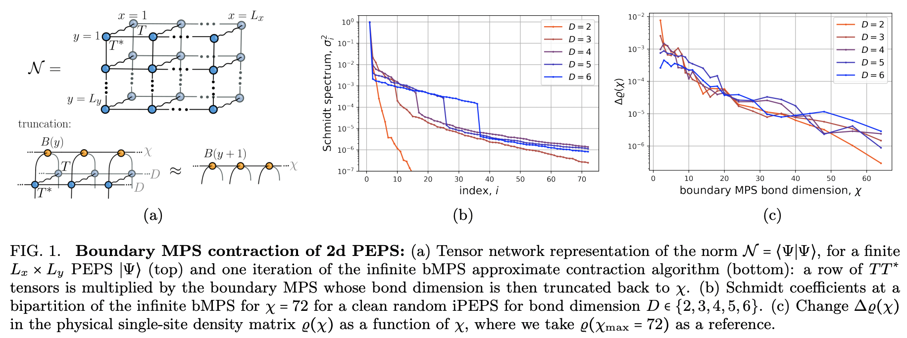 Random insights into the complexity of two-dimensional tensor network calculations · Issue #5472 ...