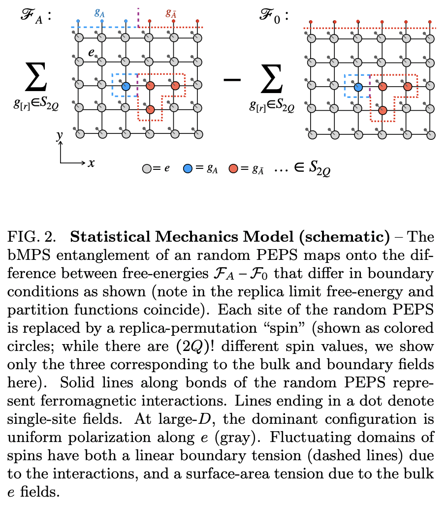 Random Insights Into The Complexity Of Two Dimensional Tensor Network Calculations · Issue 5472 3978