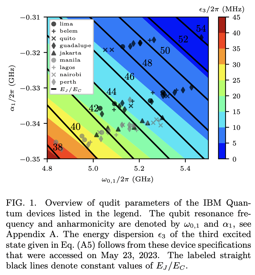 Improving Transmon Qudit Measurement on IBM Quantum Hardware · Issue ...