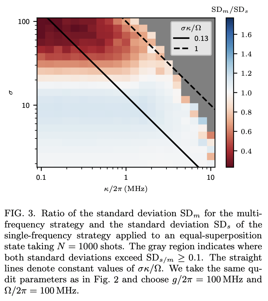 Improving Transmon Qudit Measurement on IBM Quantum Hardware · Issue #5516 · github-nakasho ...