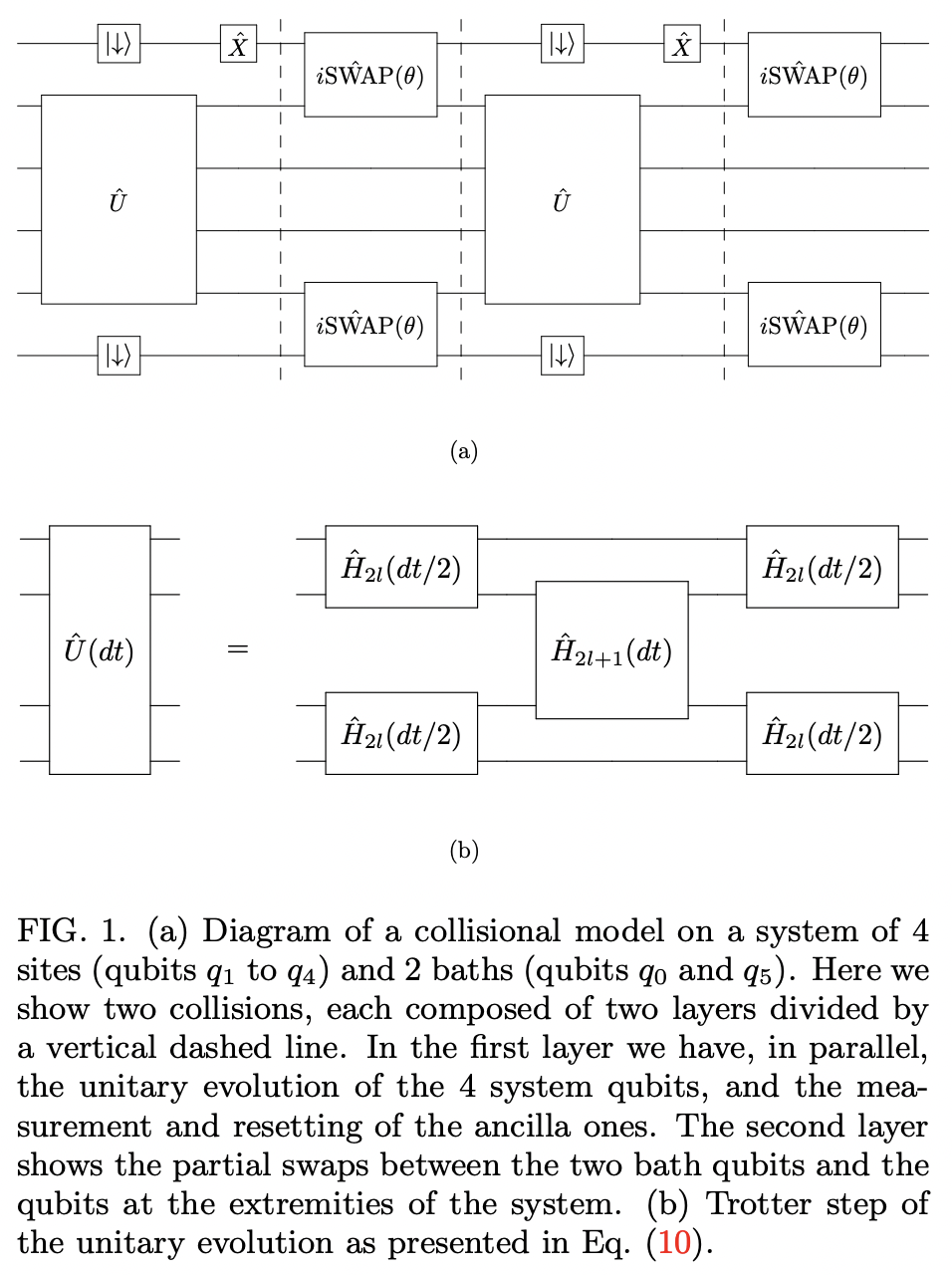 Simulating quantum transport via collisional models on a digital quantum computer · Issue #5518 ...