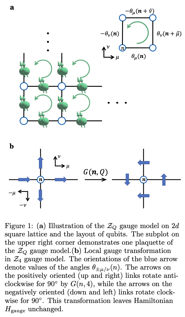 Symmetry enhanced variational quantum imaginary time evolution · Issue ...