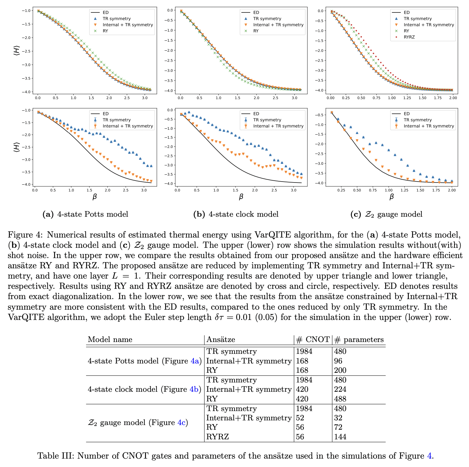 Symmetry Enhanced Variational Quantum Imaginary Time Evolution · Issue 5520 · Github Nakasho