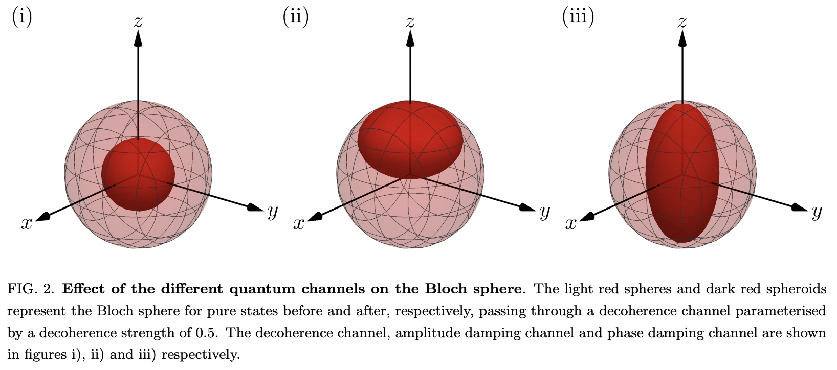 Multiparameter estimation with two qubit probes in noisy channels · Issue #5524 · github-nakasho ...