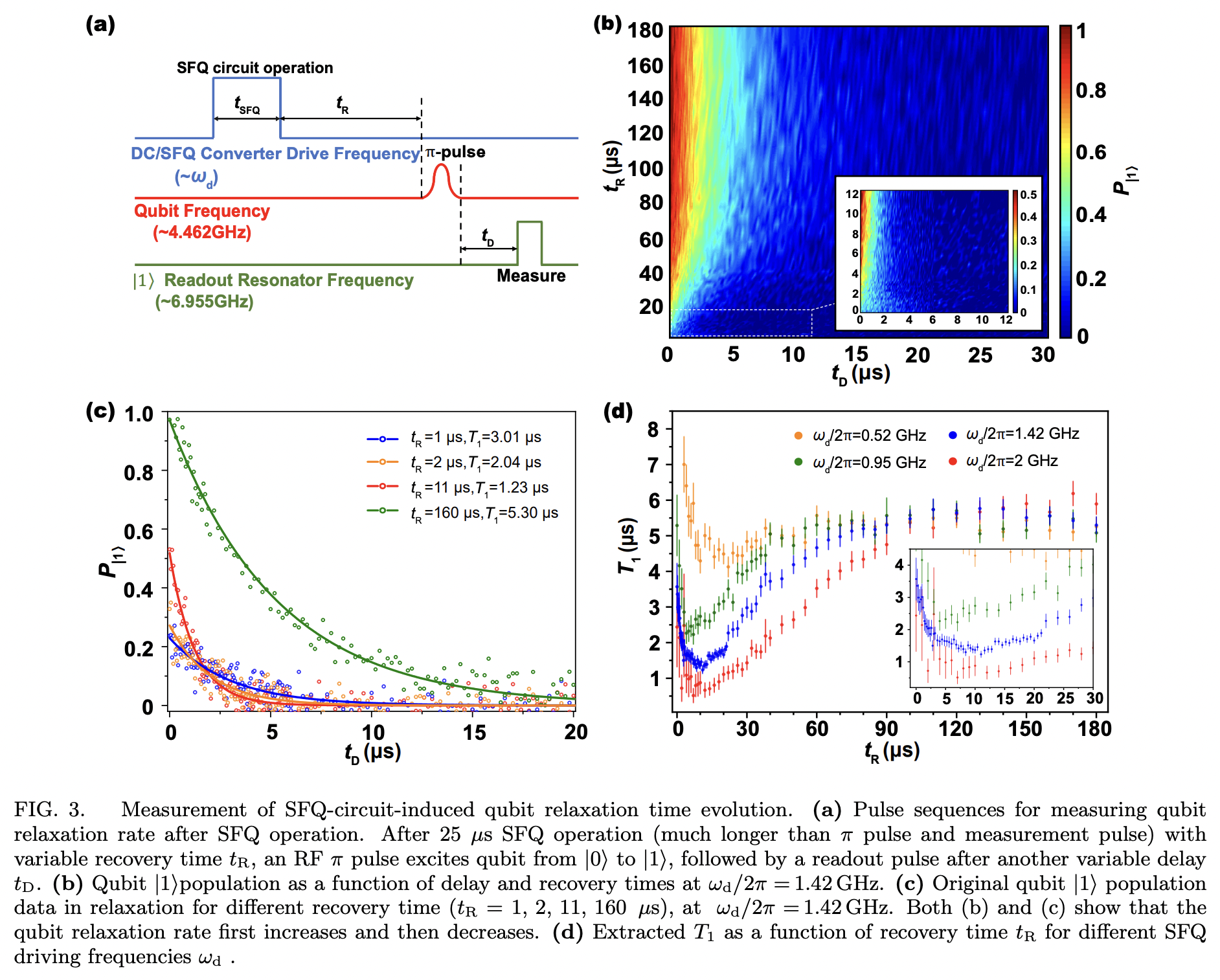 Quasiparticle Dynamics in Superconducting Quantum-Classical Hybrid Circuits · Issue #5530 ...
