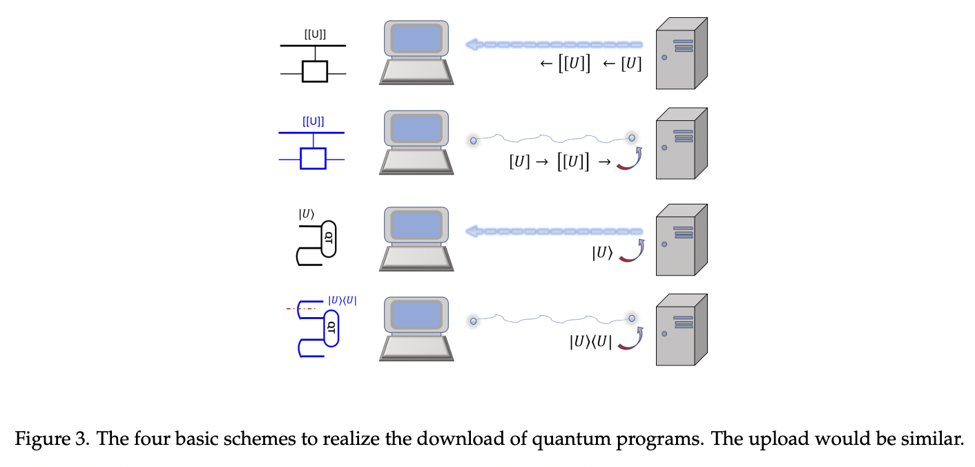A survey of universal quantum von Neumann architecture · Issue #5531 · github-nakasho/quantph ...