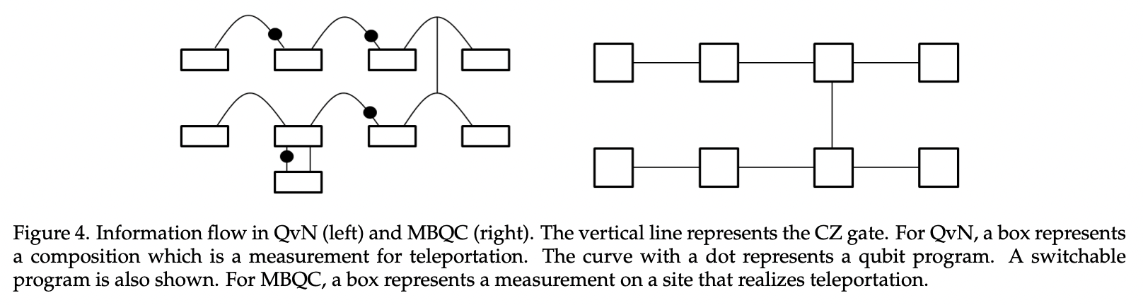 A Survey Of Universal Quantum Von Neumann Architecture · Issue 5531 · Github Nakashoquantph 4075