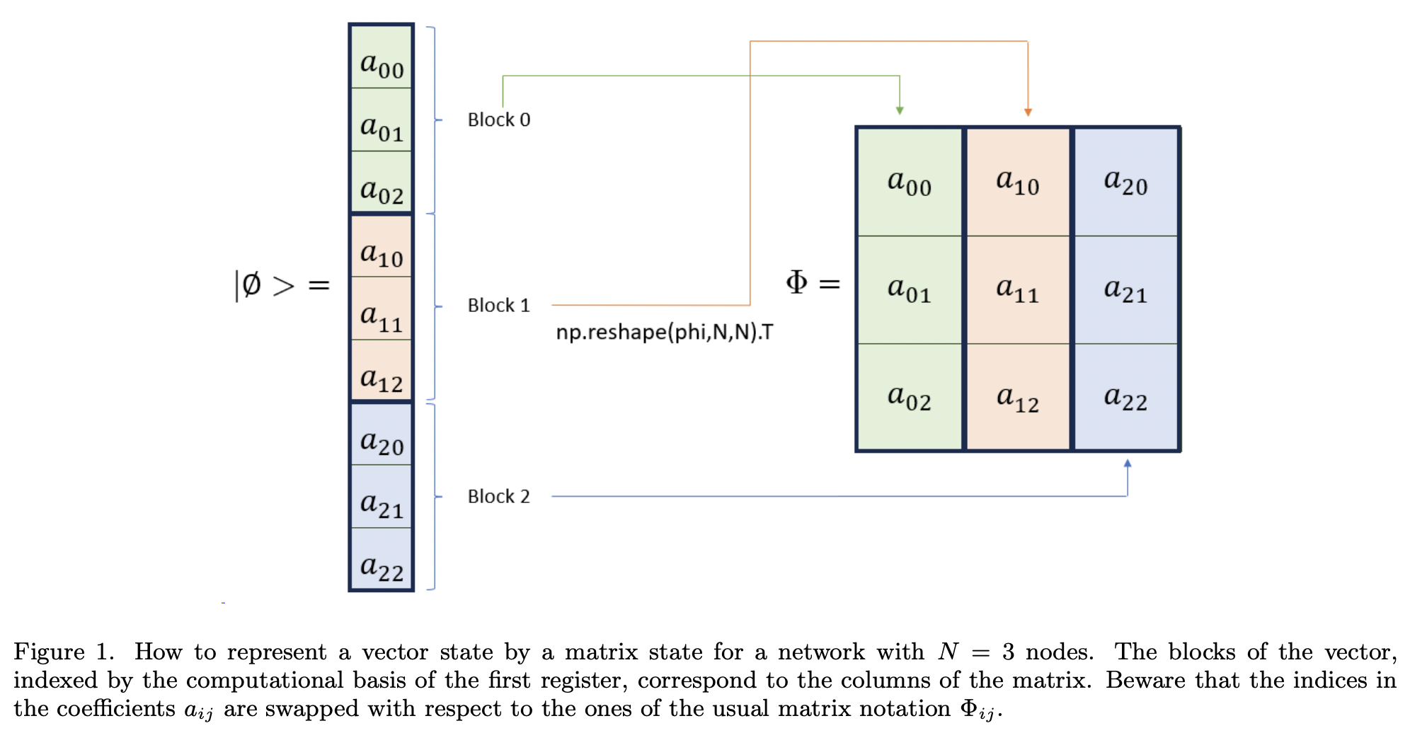 SQUWALS: A Szegedy QUantum WALks Simulator · Issue #5534 · github ...