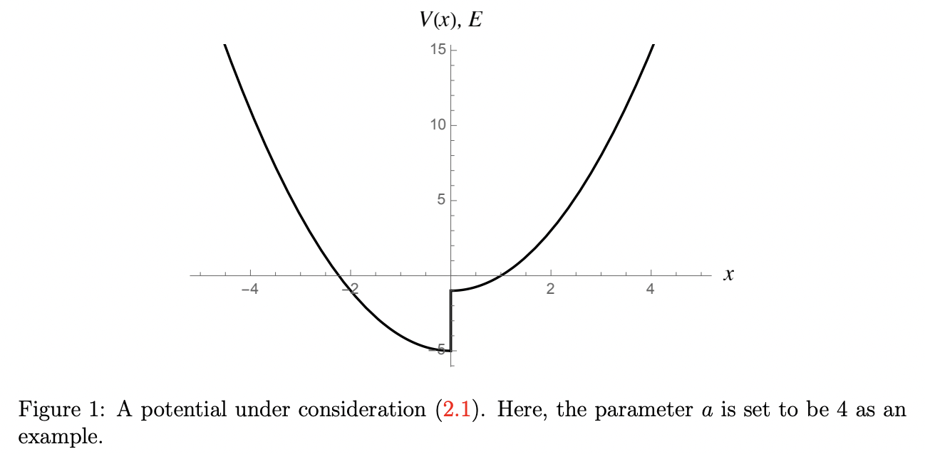 Harmonic Oscillator with a Step and Isospectrality · Issue #5537 · github-nakasho/quantph · GitHub