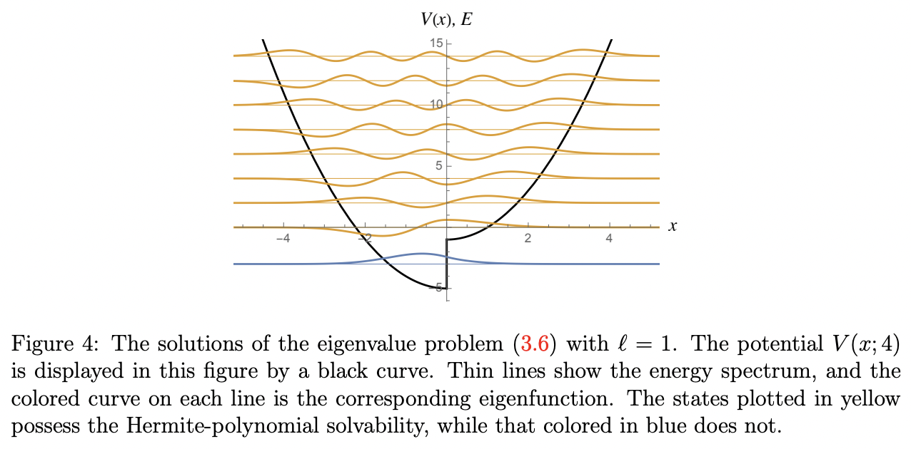 Harmonic Oscillator with a Step and Isospectrality · Issue #5537 · github-nakasho/quantph · GitHub