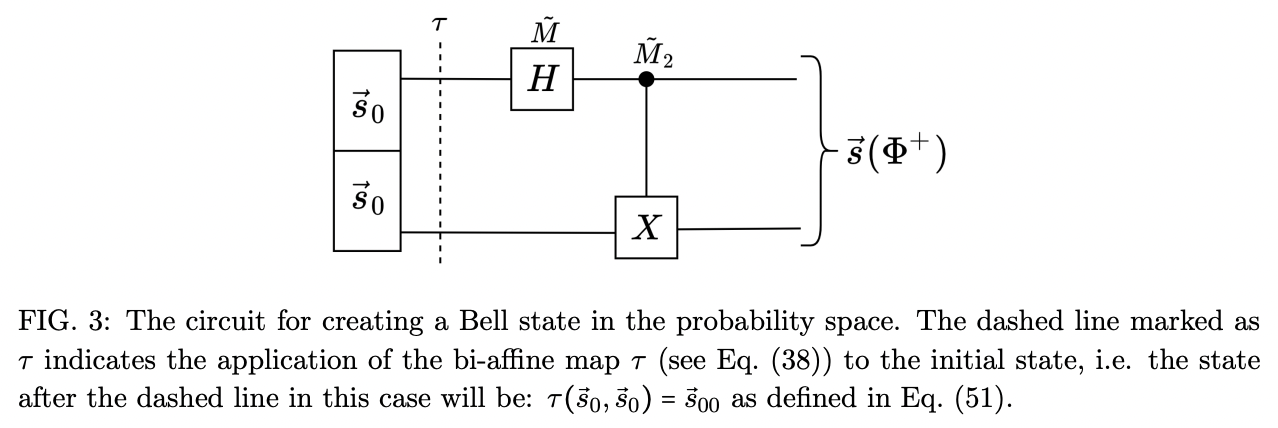 Simulation of quantum algorithms using classical probabilistic bits and circuits · Issue #5544 ...