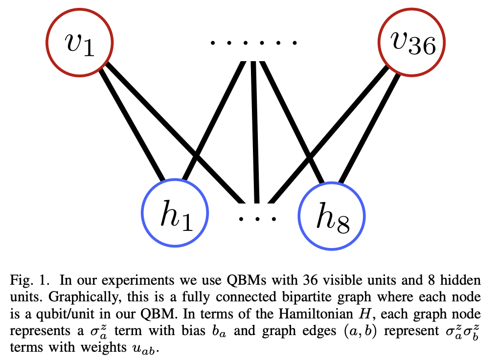 Training Quantum Boltzmann Machines with Coresets · Issue #5545 · github-nakasho/quantph · GitHub