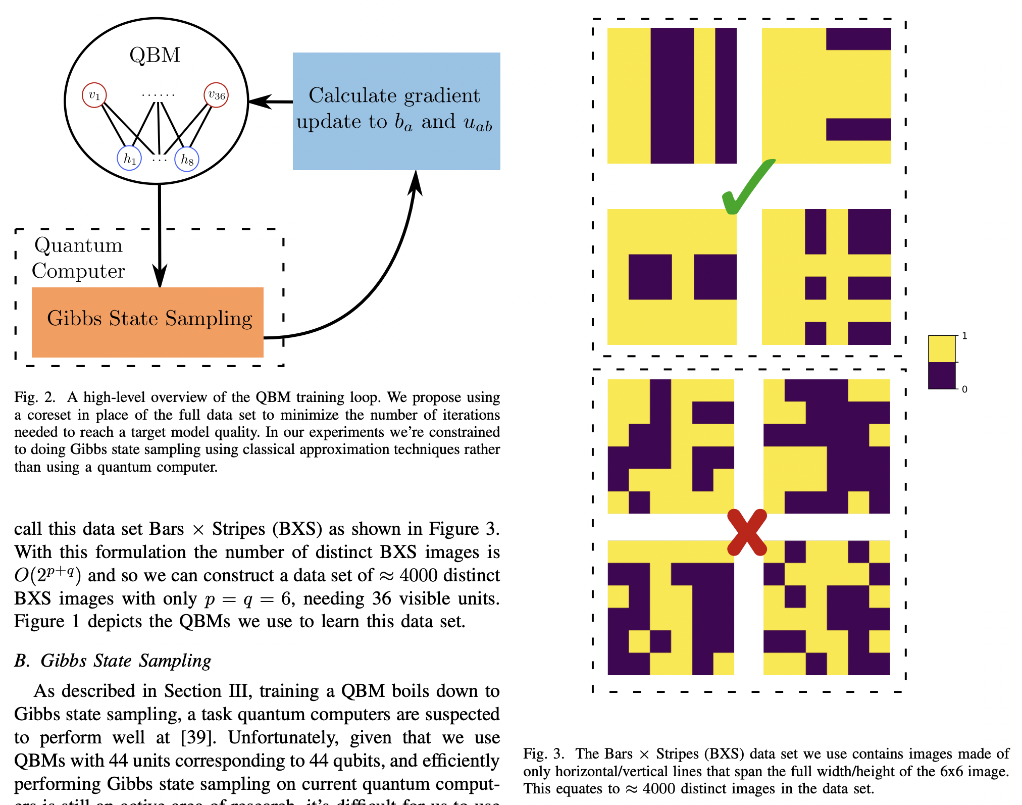 Training Quantum Boltzmann Machines with Coresets · Issue #5545 · github-nakasho/quantph · GitHub