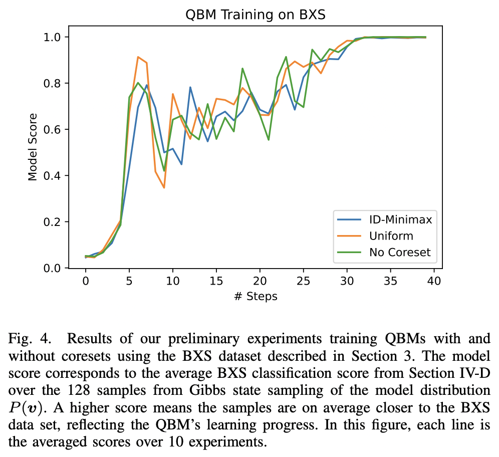 Training Quantum Boltzmann Machines with Coresets · Issue #5545 · github-nakasho/quantph · GitHub