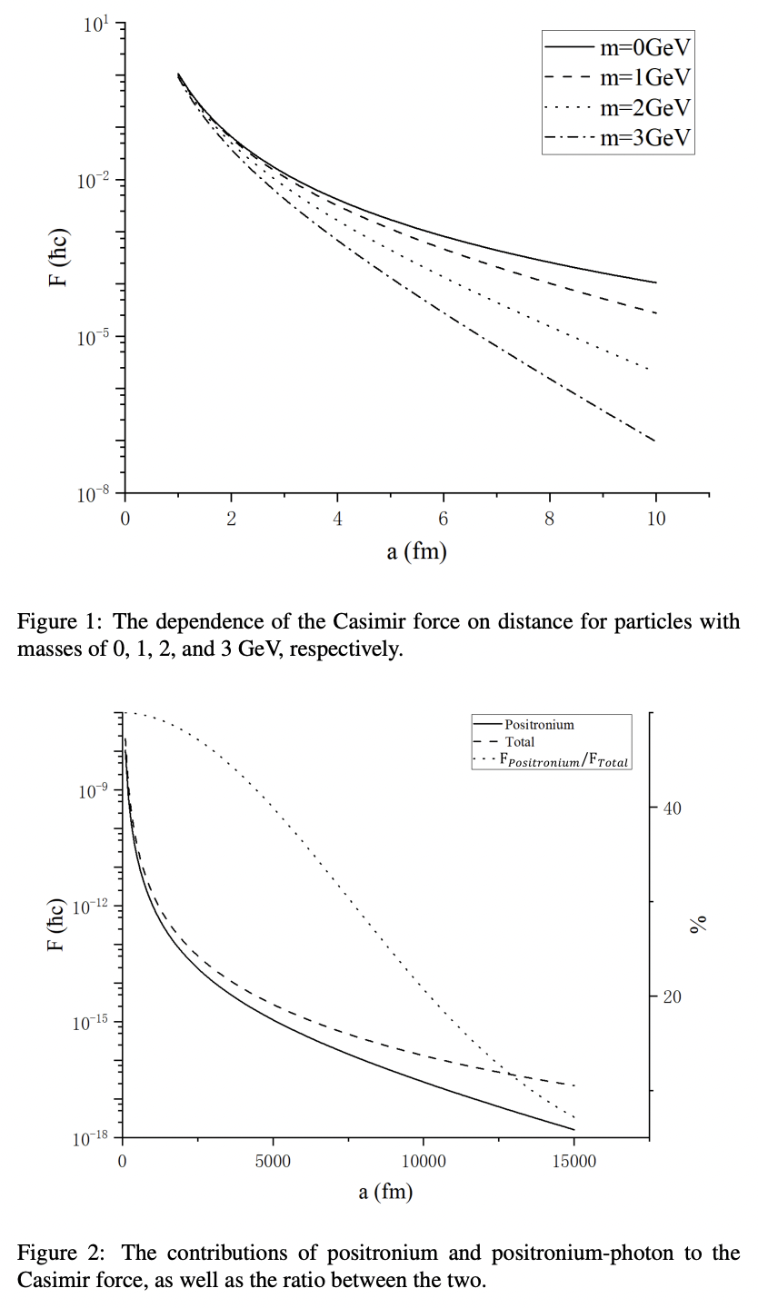 Study on the Contribution of Positronium and π0 Mesons to Casimir Force · Issue #5546 · github ...