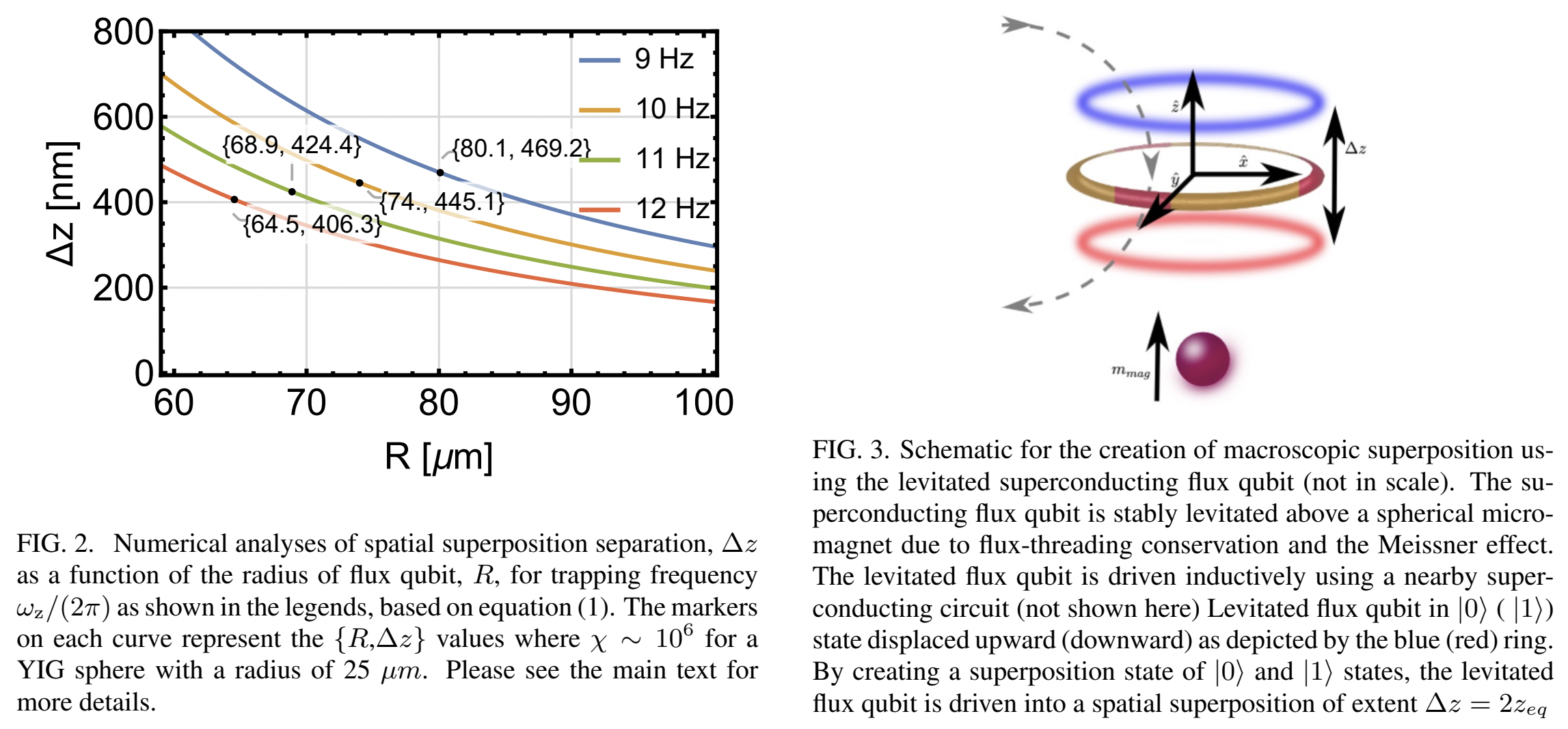 Massive quantum superpositions using magneto-mechanics · Issue #5548 · github-nakasho/quantph ...
