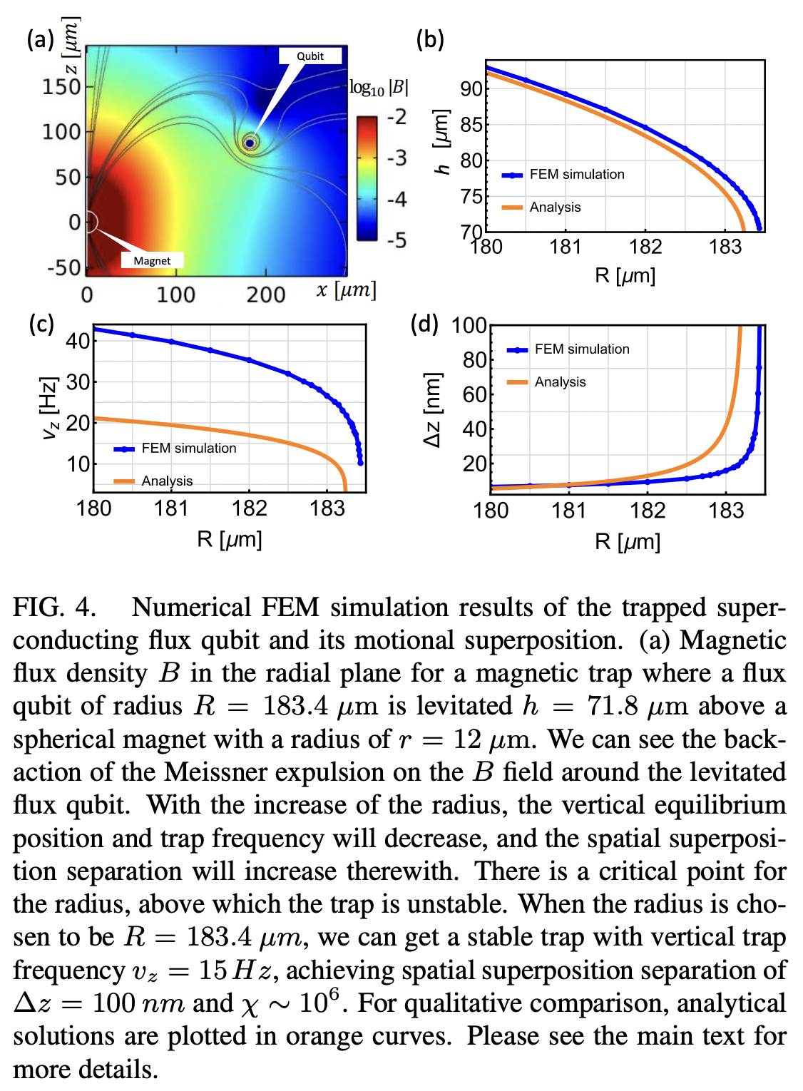 Massive quantum superpositions using magneto-mechanics · Issue #5548 ...