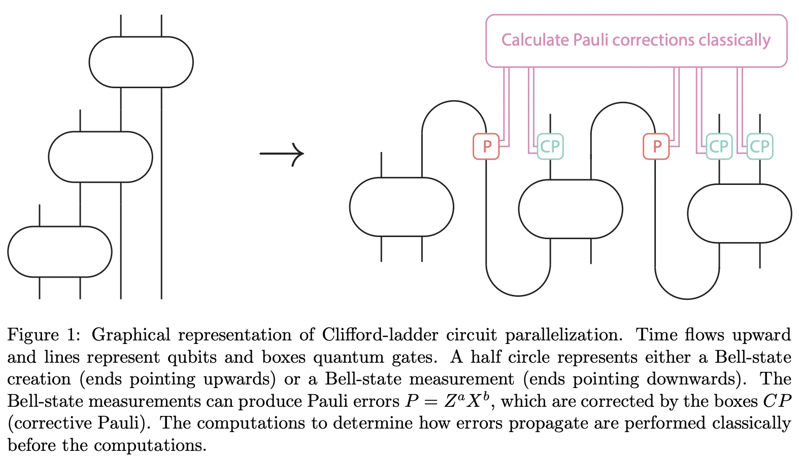 State Preparation By Shallow Circuits Using Feed Forward · Issue 5556 · Github Nakashoquantph