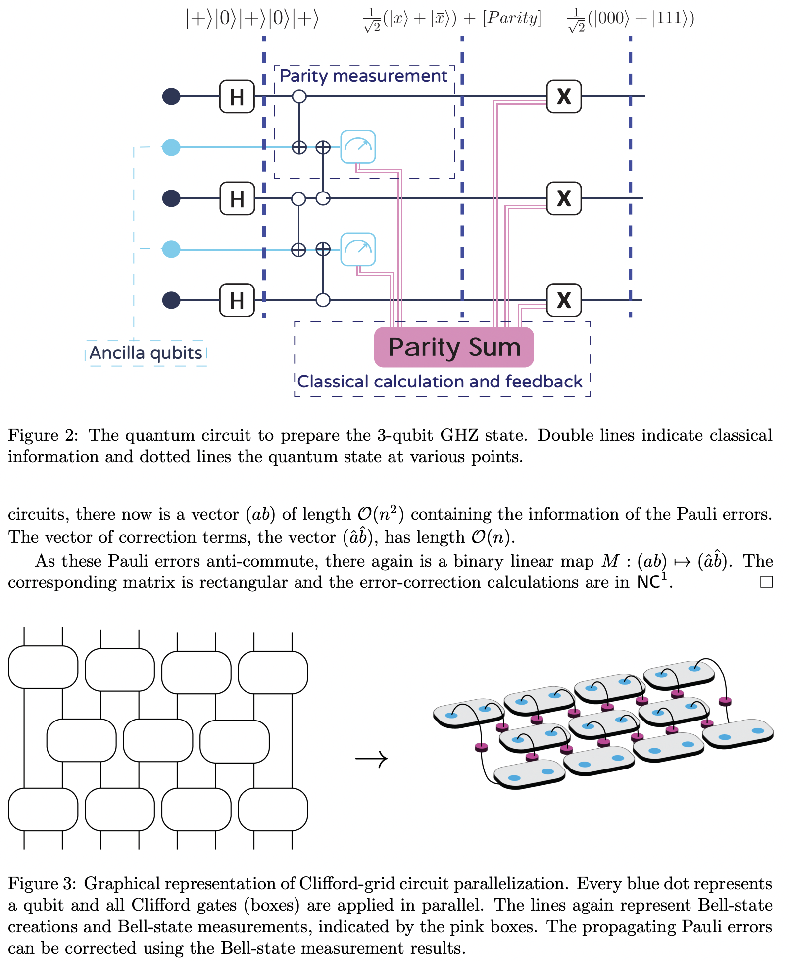 State Preparation By Shallow Circuits Using Feed Forward · Issue 5556 · Github Nakashoquantph 