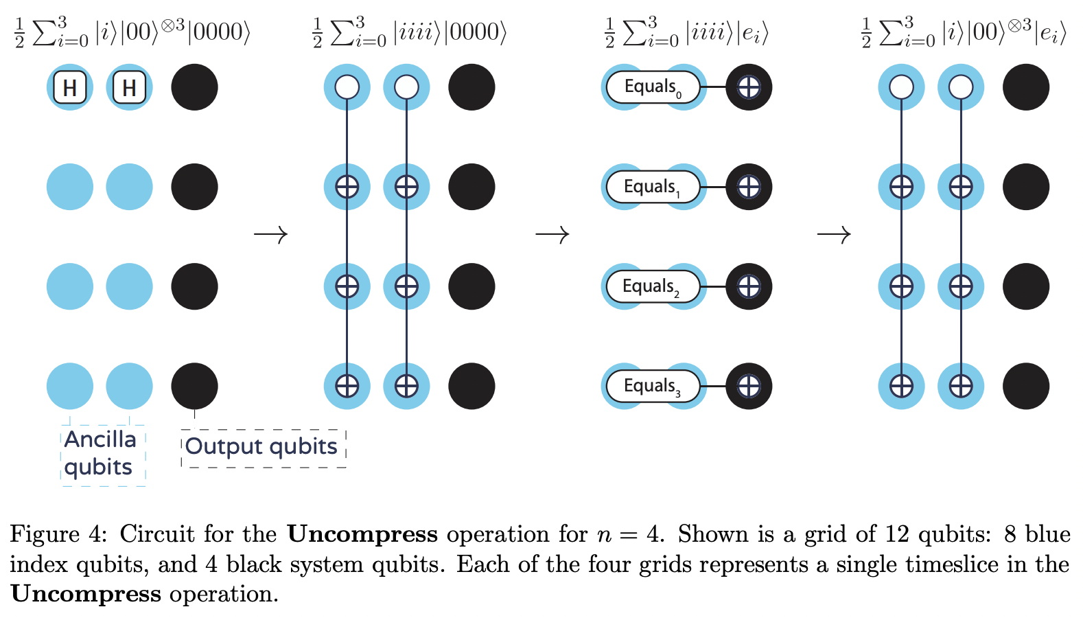 State Preparation By Shallow Circuits Using Feed Forward · Issue 5556 · Github Nakashoquantph 