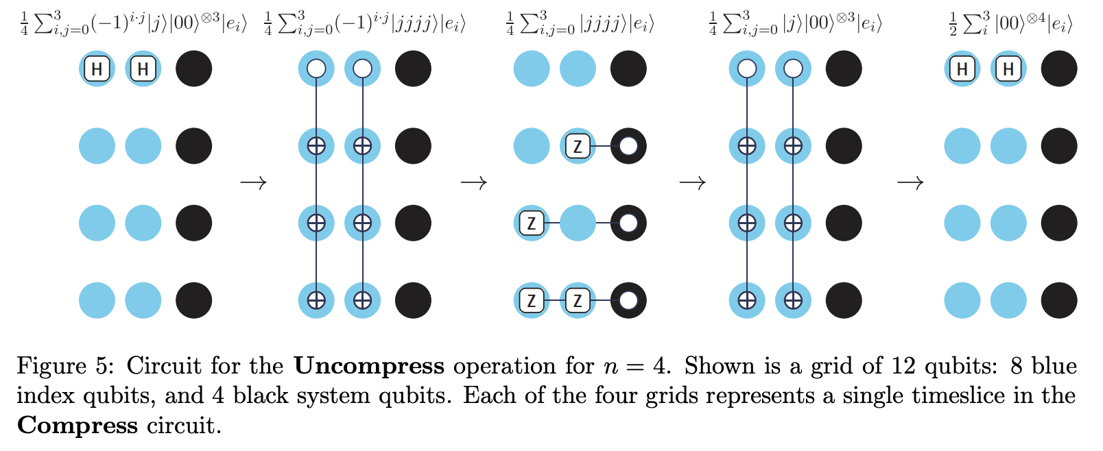 State preparation by shallow circuits using feed forward · Issue #5556 ...