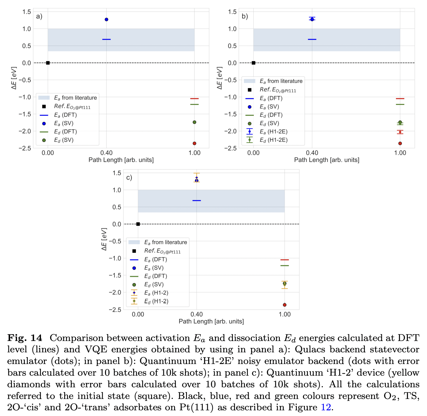 Applicability Of Quantum Computing To Oxygen Reduction Reaction Simulations · Issue 5588 