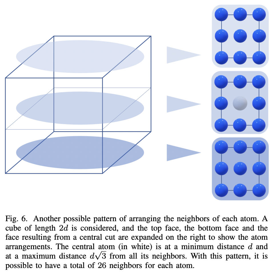 Quantum Kernel Estimation With Neutral Atoms For Supervised Classification: A Gate-Based ...