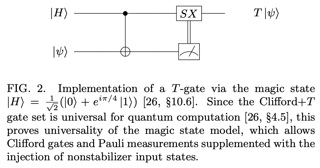 Simulation Of Quantum Computation With Magic States Via Jordan Wigner Transformations · Issue