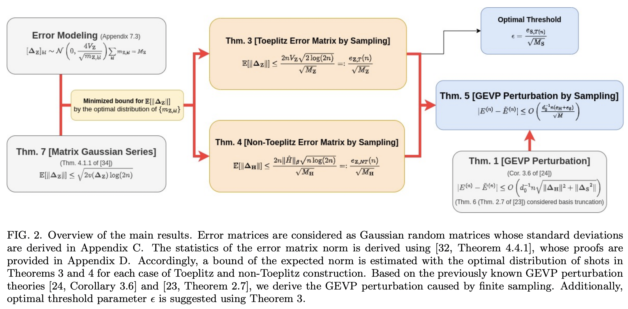 Sampling Error Analysis in Quantum Krylov Subspace Diagonalization · Issue #5596 · github ...