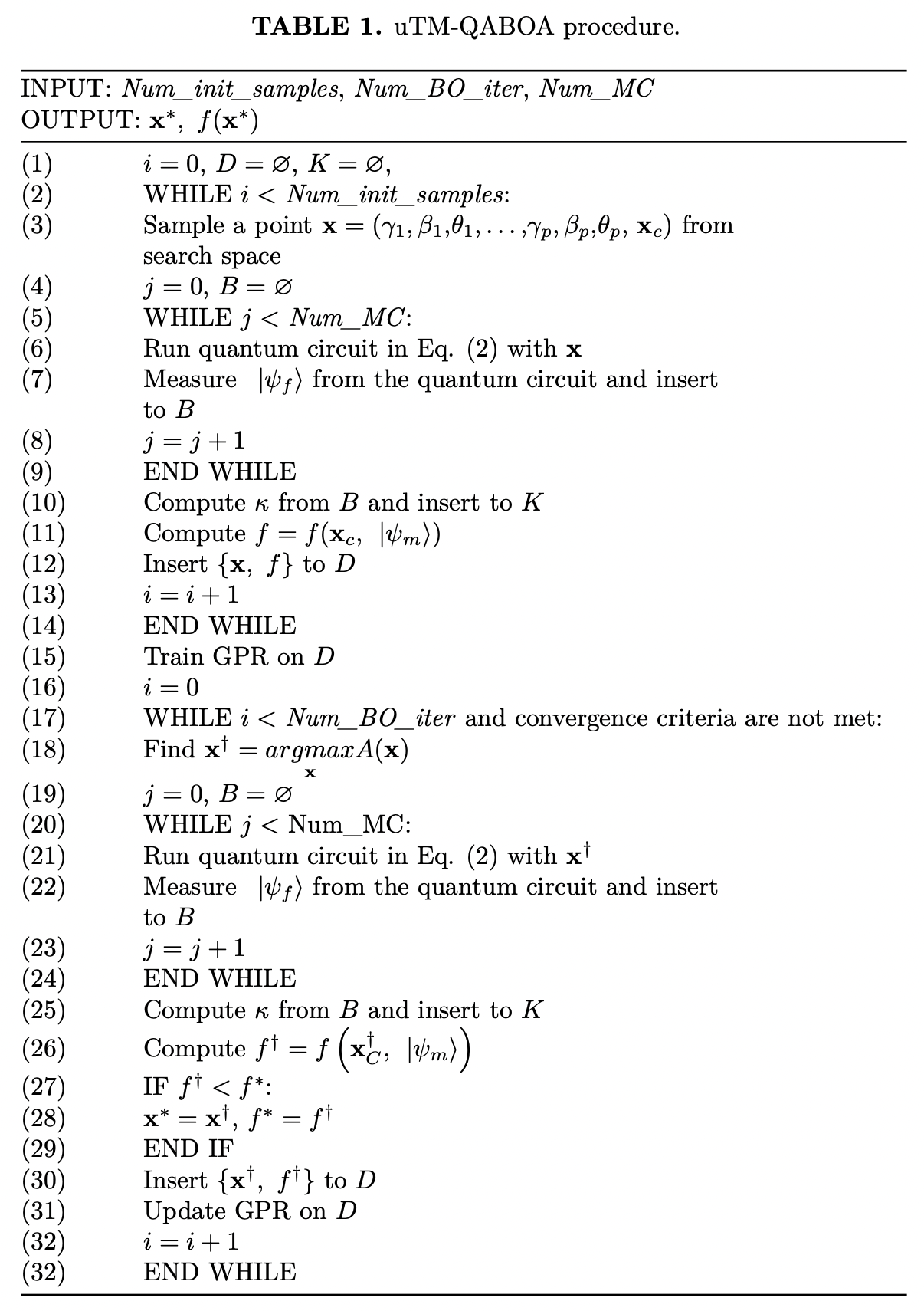 Quantum Approximate Bayesian Optimization Algorithms with Two Mixers and Uncertainty ...