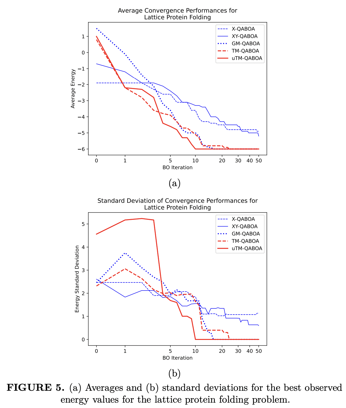 Quantum Approximate Bayesian Optimization Algorithms with Two Mixers and Uncertainty ...