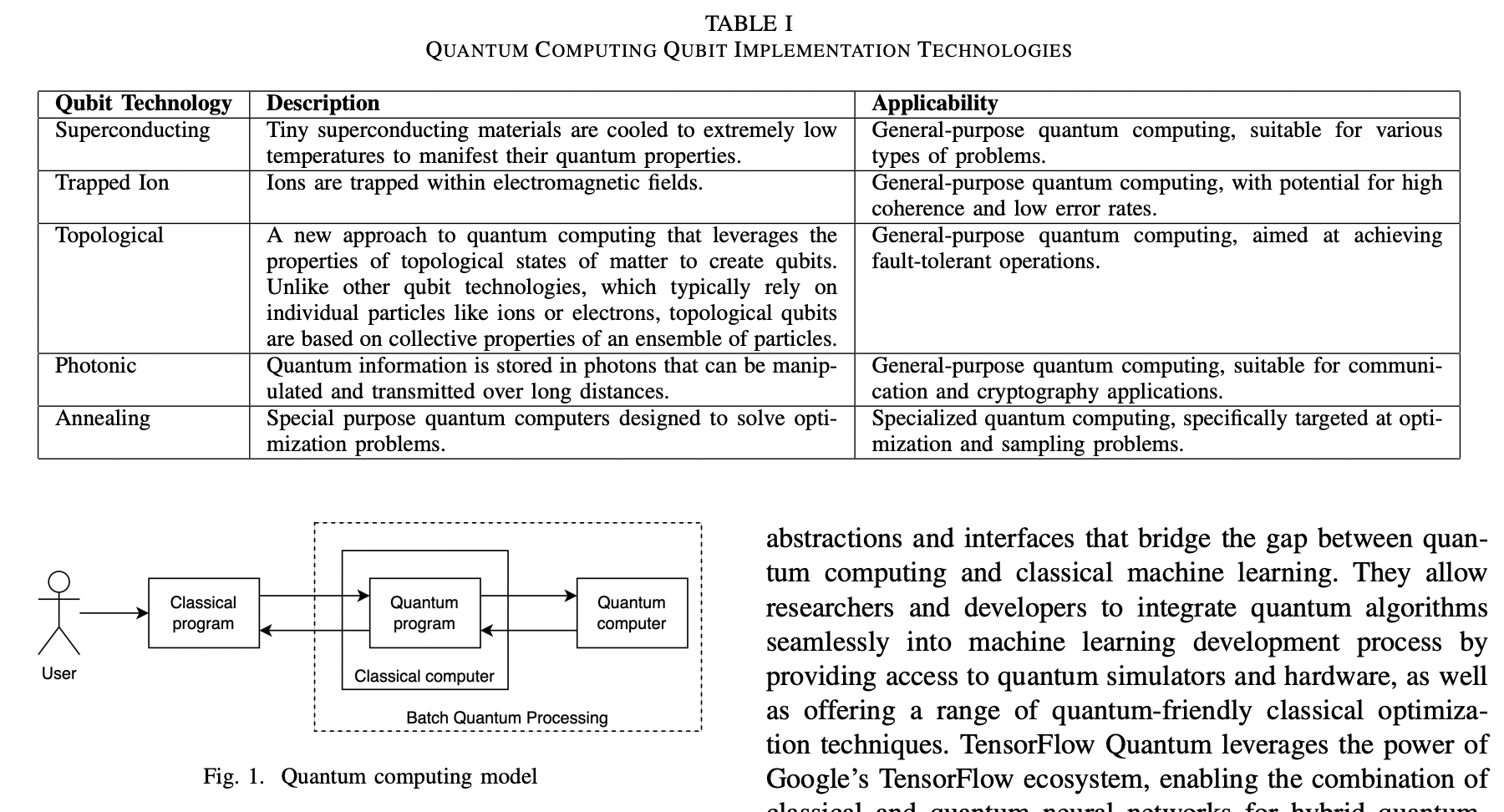 Full-Stack Quantum Software in Practice: Ecosystem, Stakeholders and Challenges · Issue #5598 ...